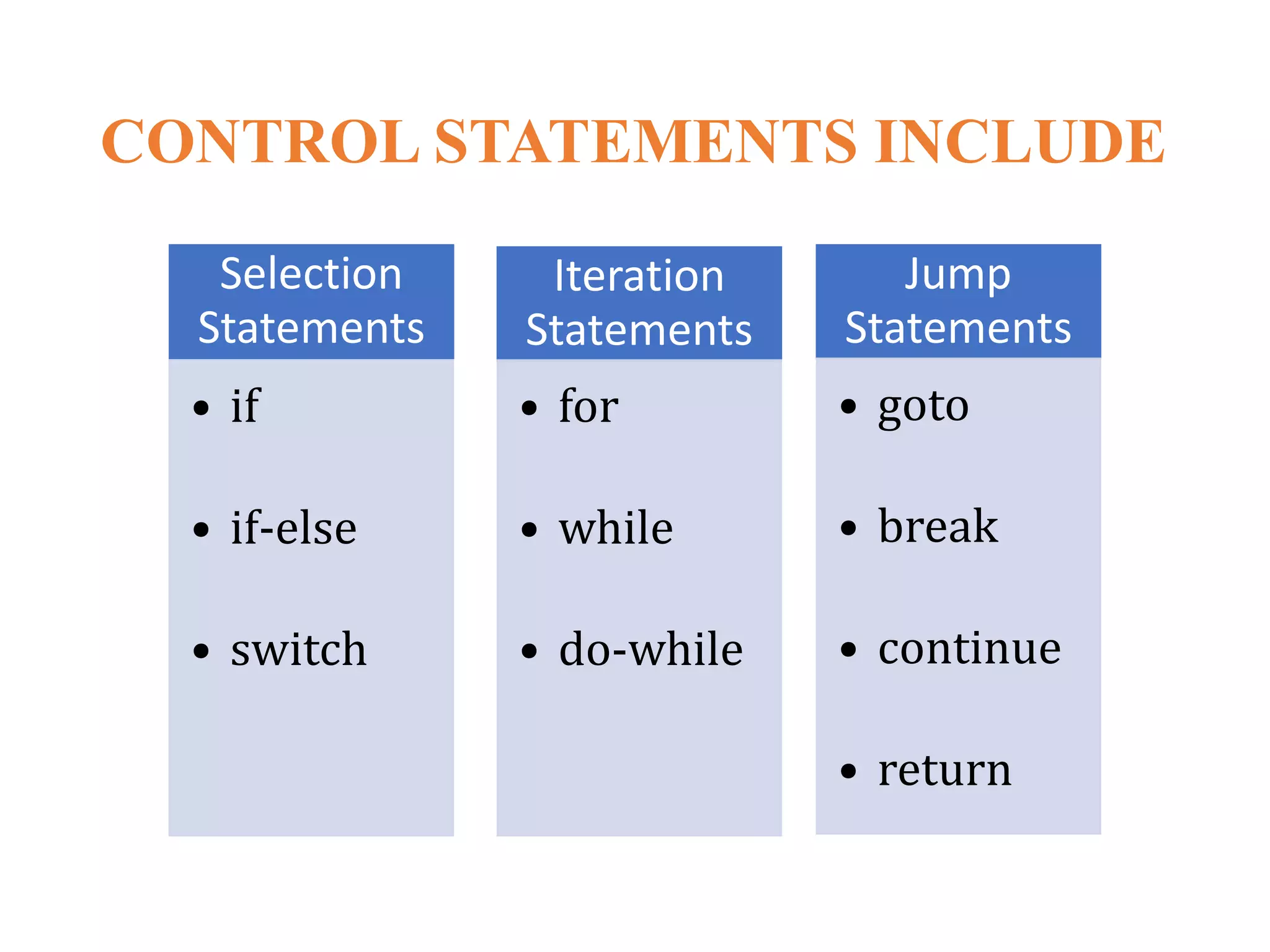 C-Programming Control statements.pptx