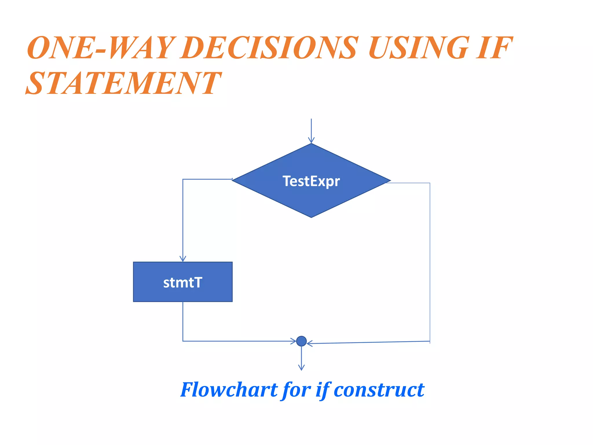 C-Programming Control statements.pptx