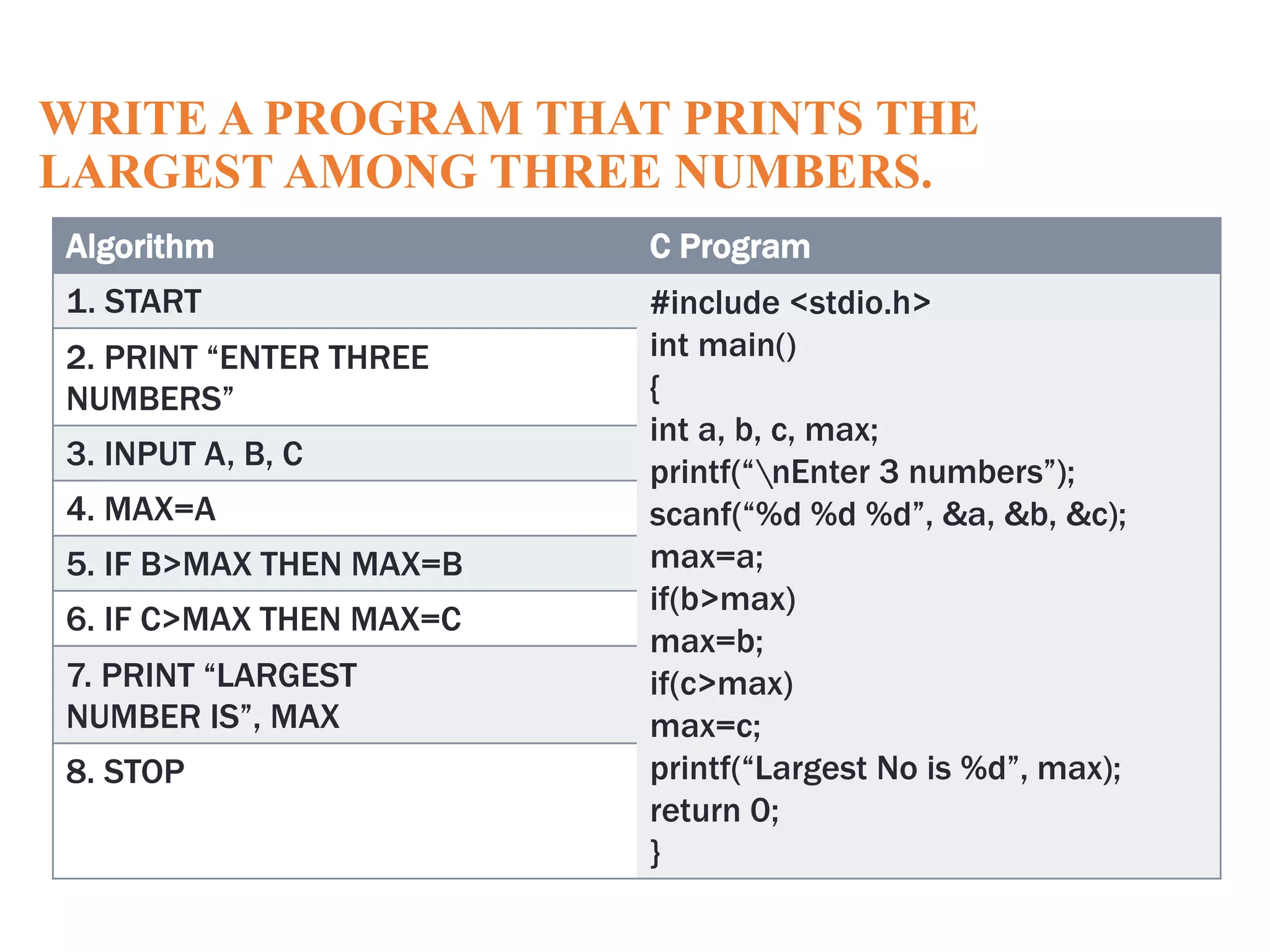 C Programming Control Statementspptx
