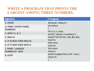 C-Programming Control statements.pptx