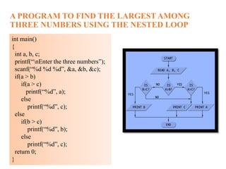 C-Programming Control statements.pptx