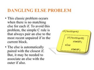 C-Programming Control statements.pptx