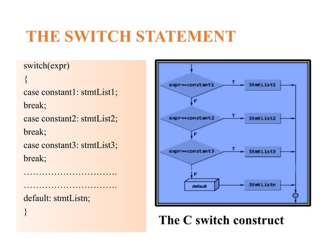 C-Programming Control statements.pptx