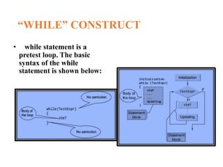 C-Programming Control statements.pptx