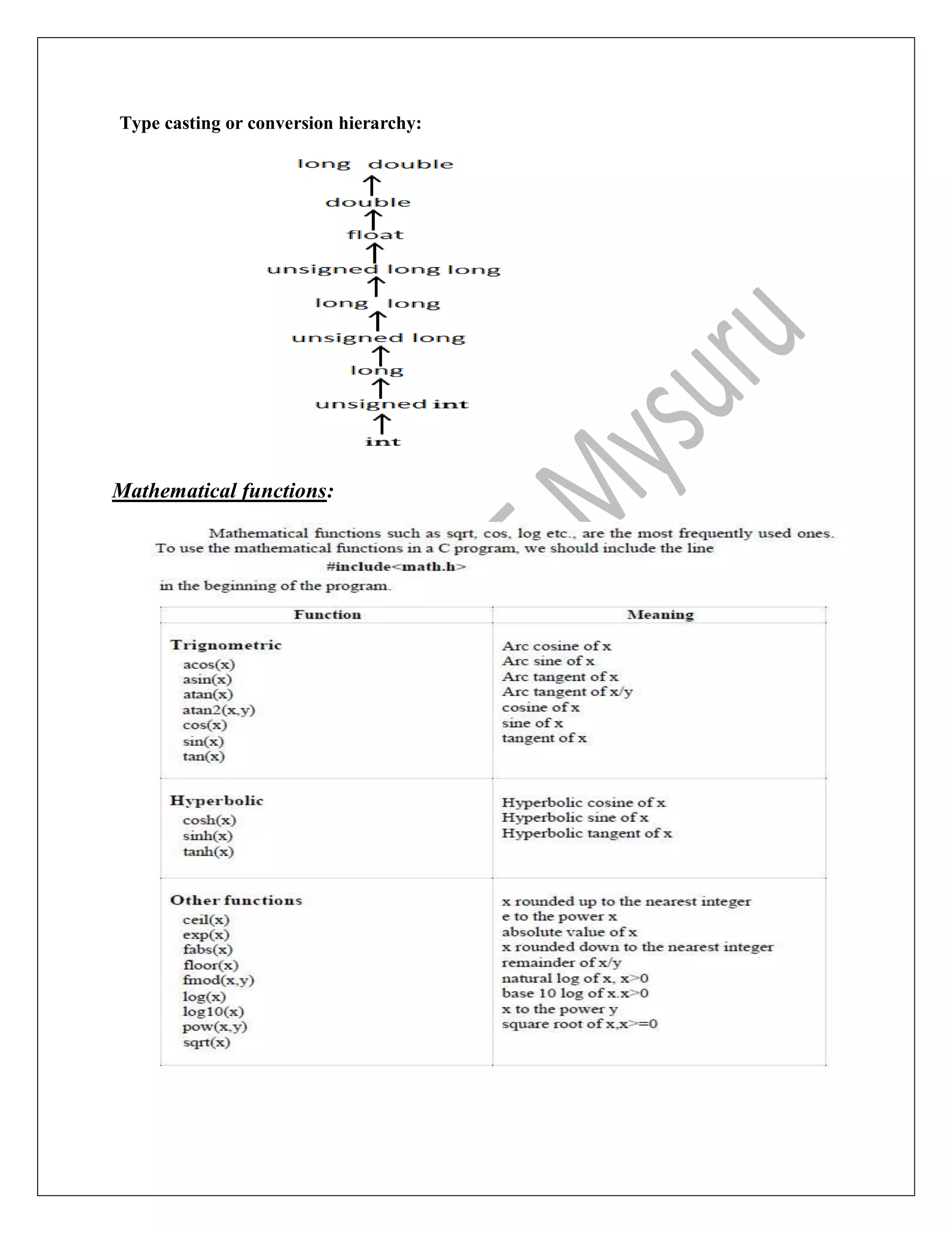 VTU C programming(CPS) 18CPS13/23 notes by Nithin,VVCE,Mysuru | PDF ...