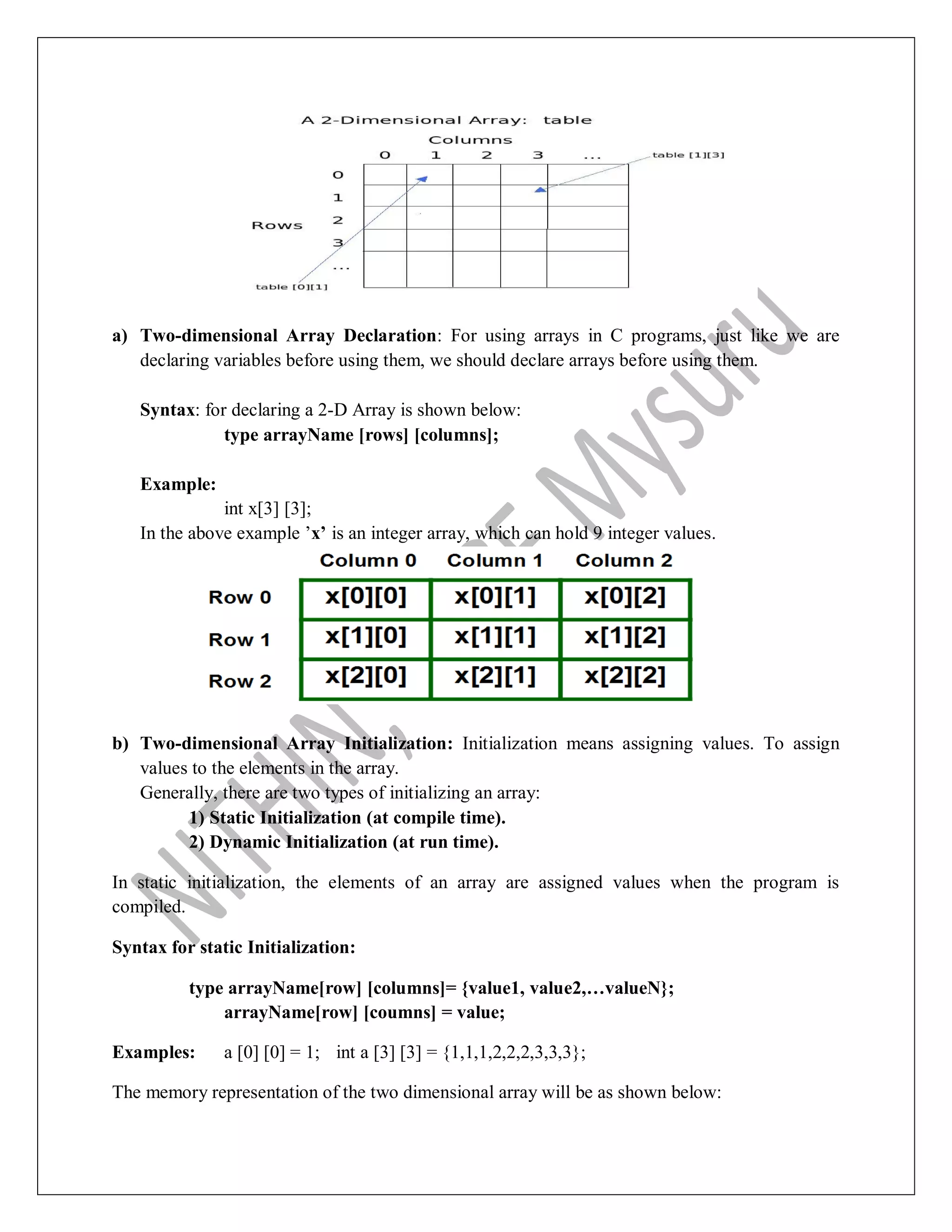 VTU C programming(CPS) 18CPS13/23 notes by Nithin,VVCE,Mysuru | PDF ...