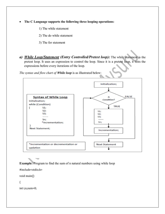 VTU C programming(CPS) 18CPS13/23 notes by Nithin,VVCE,Mysuru | PDF ...