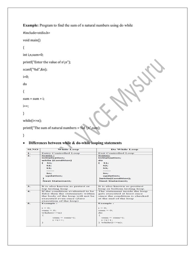 VTU C programming(CPS) 18CPS13/23 notes by Nithin,VVCE,Mysuru | PDF ...