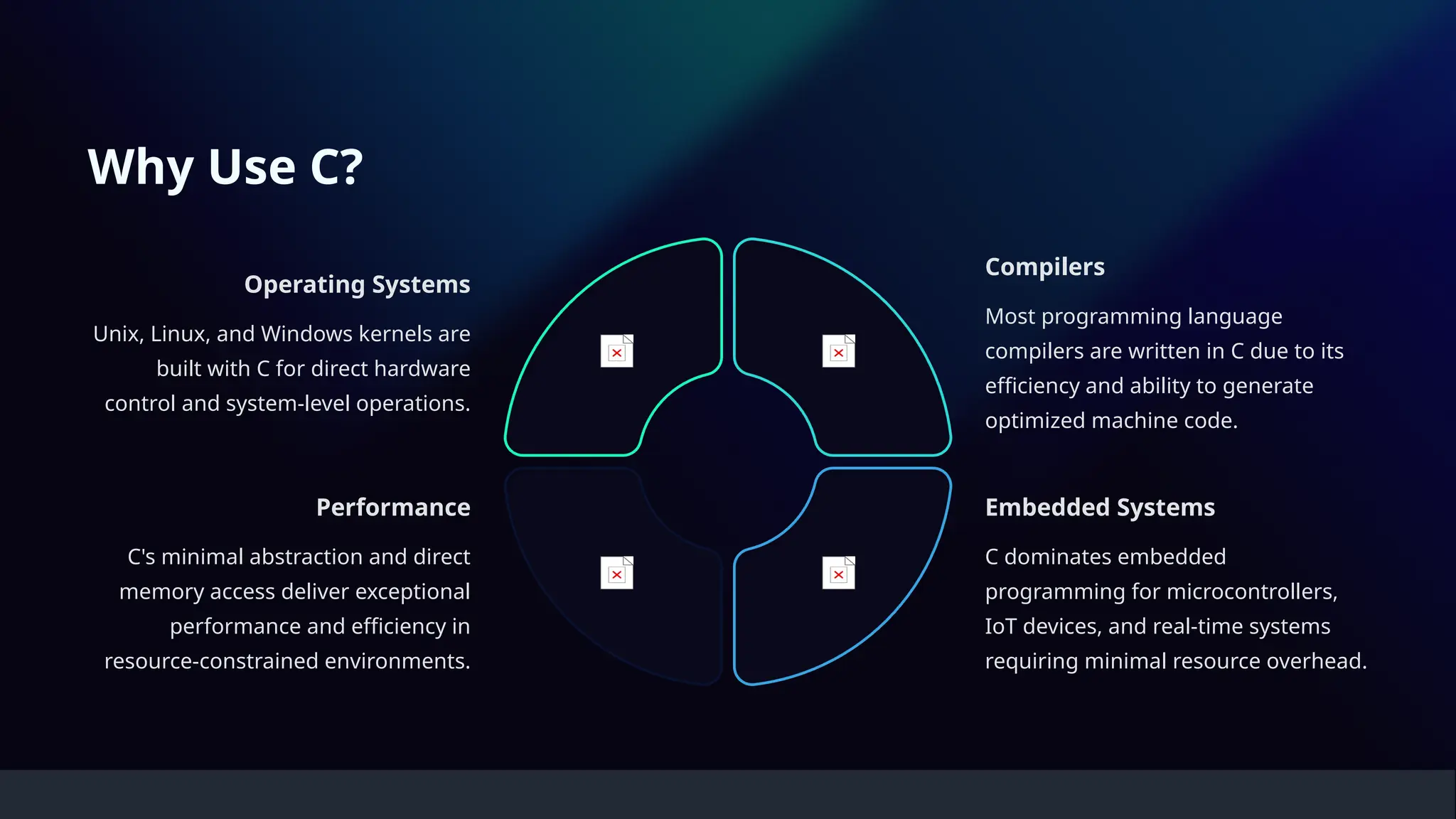 C-Programming Ppt.pptx for making people intrested in programming | PPTX