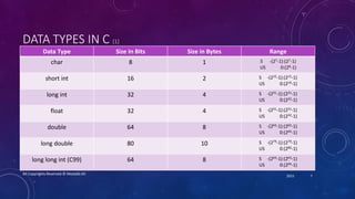 C Programming[Sample] | PPT