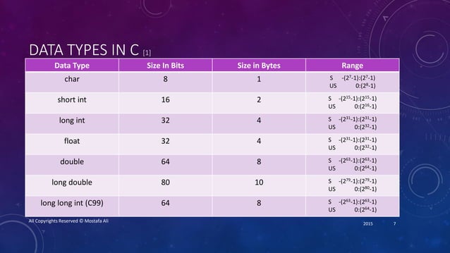 C Programming[Sample] | PPT