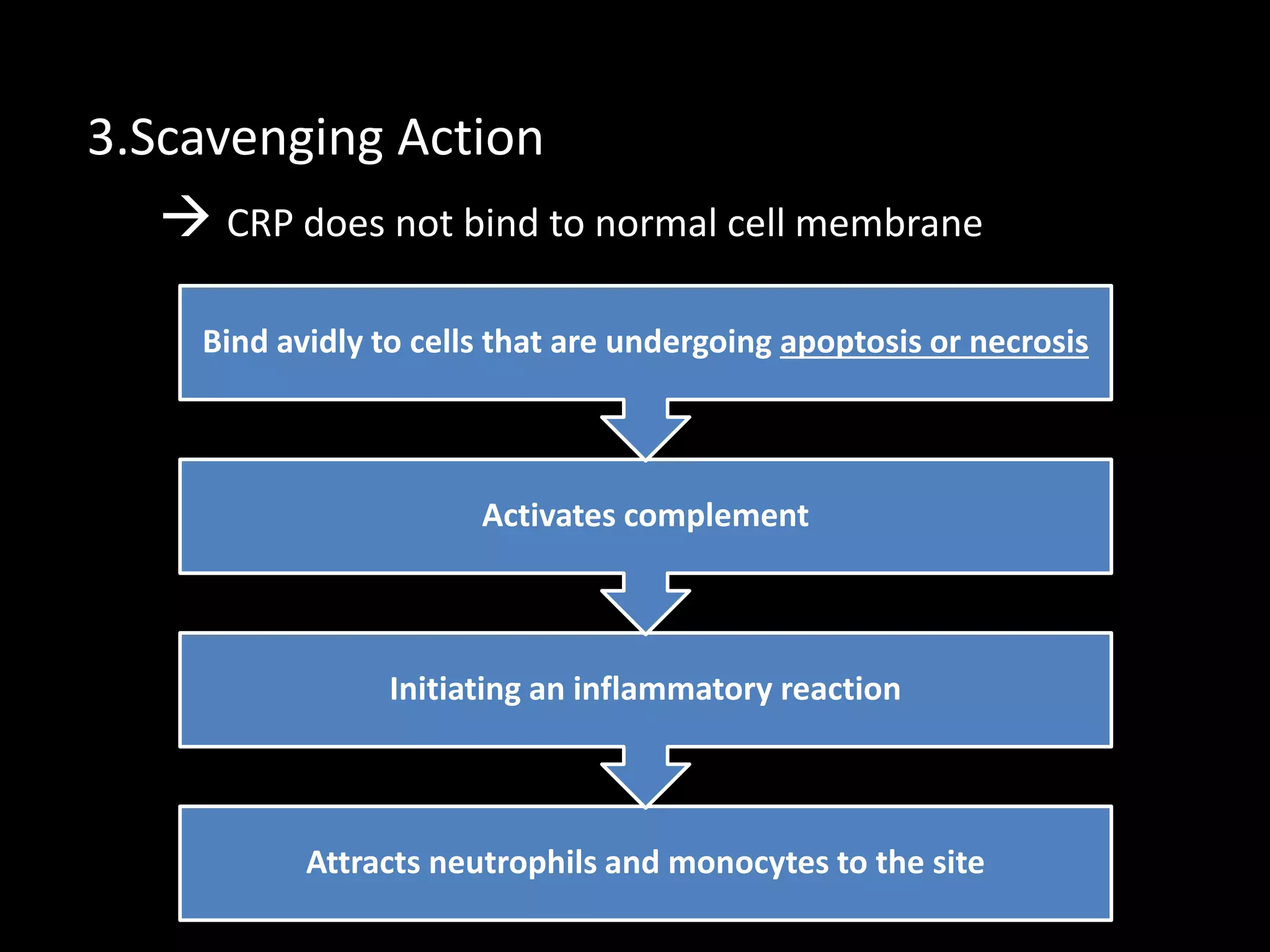 C reactive protein | PPTX