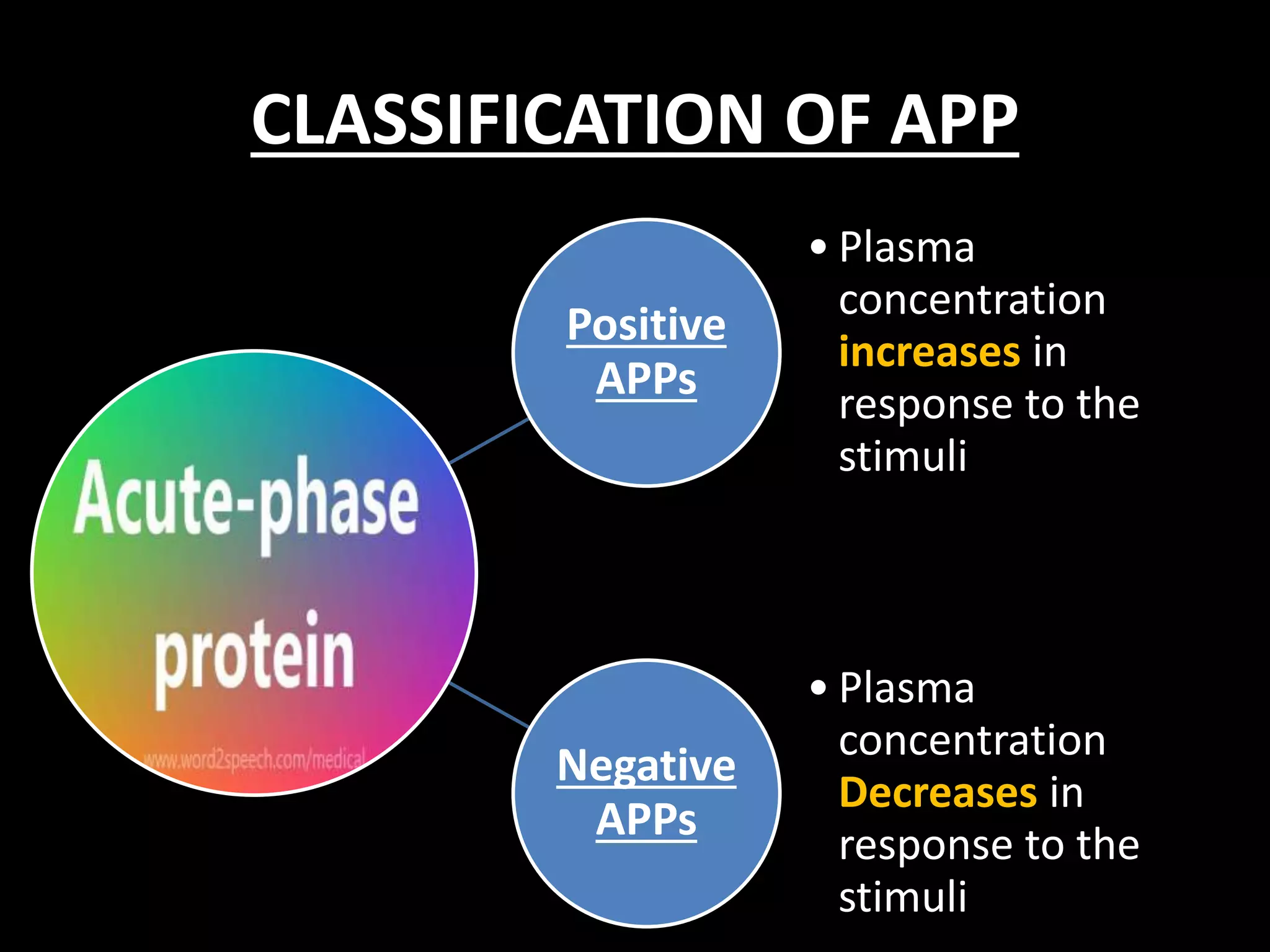 C reactive protein | PPTX