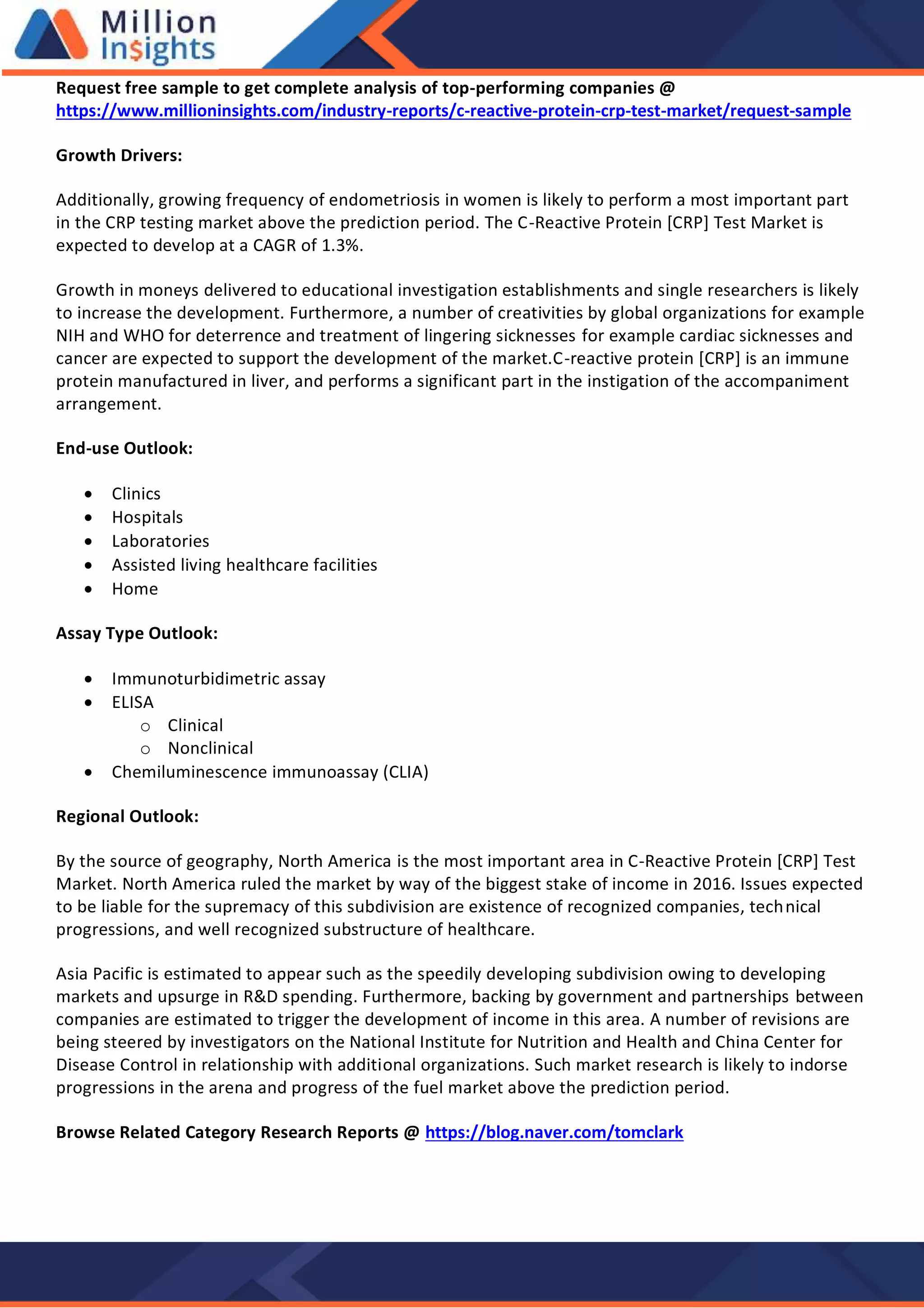 C-Reactive Protein (CRP) Test Market | PDF