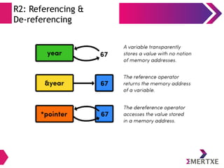 C Programming - Refresher - Part II | PDF