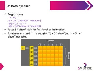 C Programming - Refresher - Part II | PPT