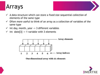 C Programming - Refresher - Part II | PDF