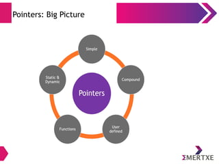 C Programming - Refresher - Part III | PPT