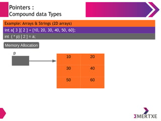 C Programming - Refresher - Part III | PPT