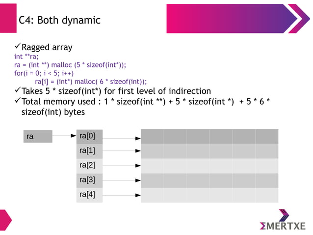 C Programming - Refresher - Part III | PPT