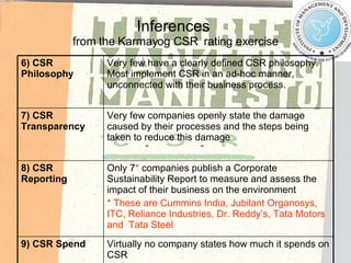 C S R Presentation | PPT | Agriculture | Industries