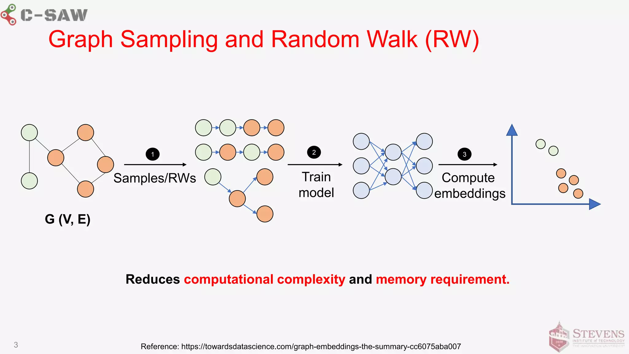 C-SAW: A Framework for Graph Sampling and Random Walk on GPUs | PPTX