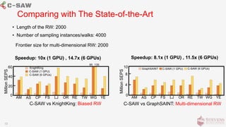 C-SAW: A Framework for Graph Sampling and Random Walk on GPUs | PPTX