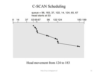 C scan scheduling 50 2 | PPT