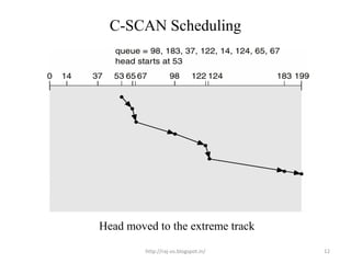 C scan scheduling 50 2 | PPT