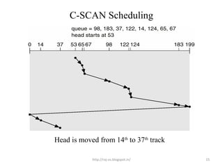 C scan scheduling 50 2 | PPT