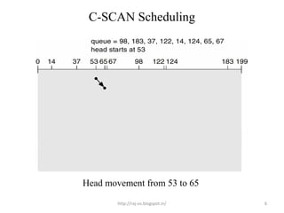 C scan scheduling 50 2 | PPT