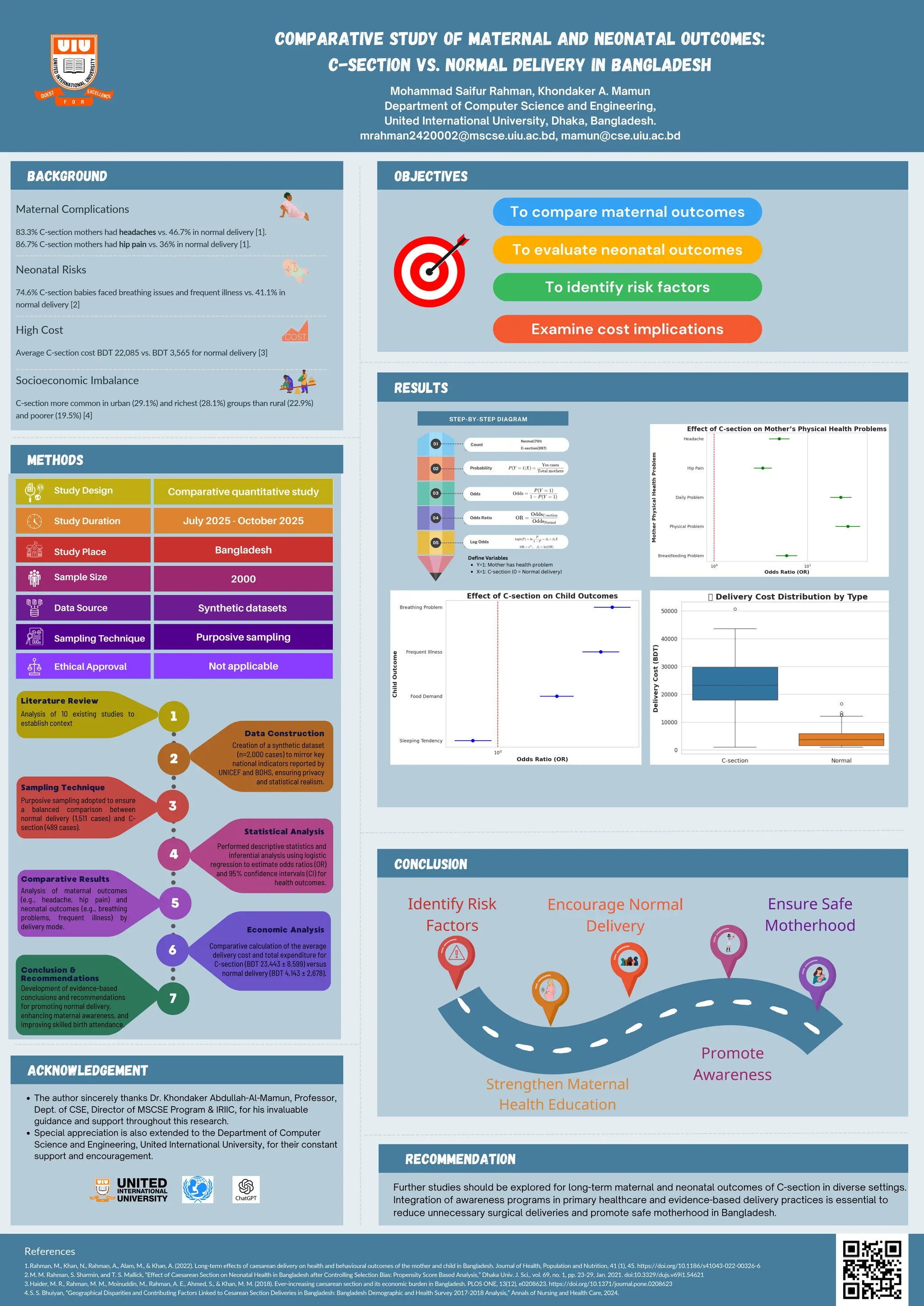Comparative Study of Maternal and Neonatal Outcomes_ C-section vs. Normal Delivery in Bangladesh ...