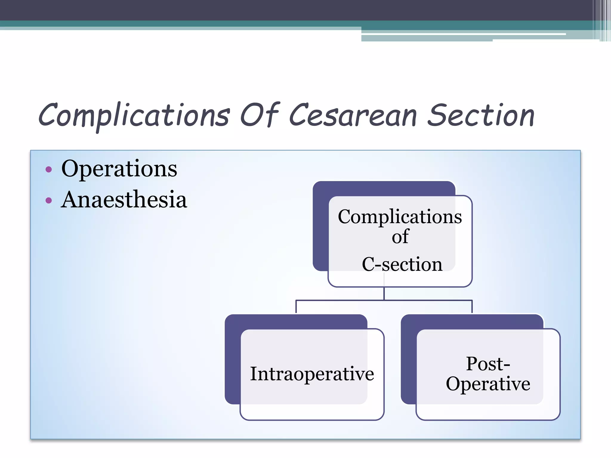 C - section complications | PPTX