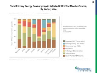 Caribbean Sustainable Energy Roadmap and Strategy (C-SERMS) Baseline ...