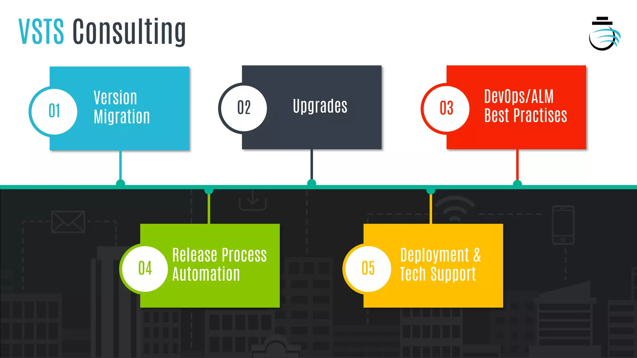 Canarys Automation Profile | PDF