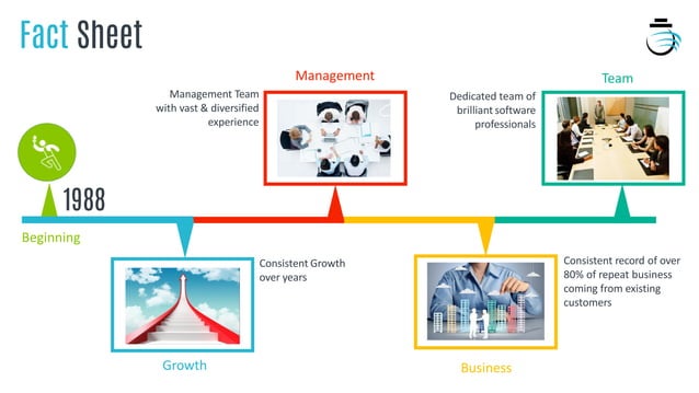Canarys Automation Profile | PPT | Free Download