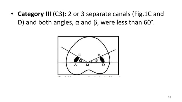 C- SHAPED CANALS pptx by DR. AMAL DEVADAS | PPTX