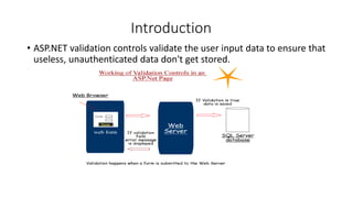 validations in asp .net