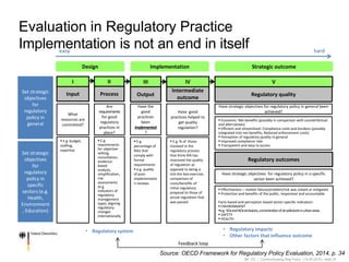 Communicating the benefits of regulatory policy | PDF | Financial ...