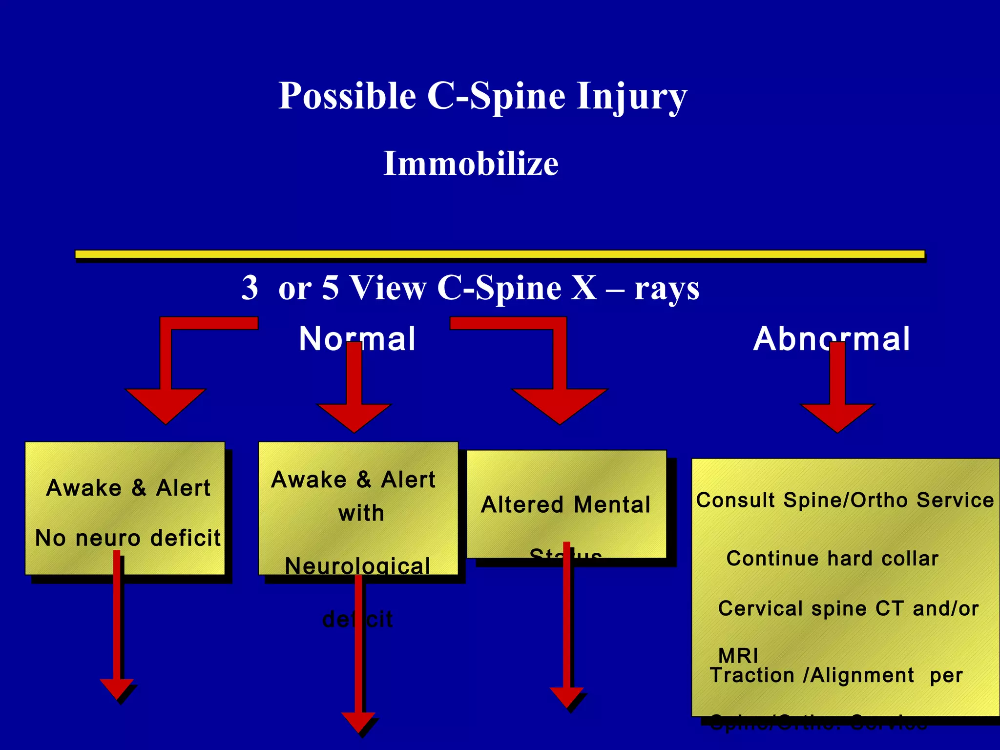 Cervical Spine Injury | C Spine | Clearing the Cervical Spine | PPT