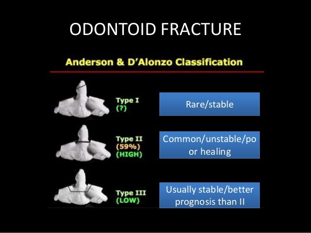 Cervical Spine Trauma Imaging