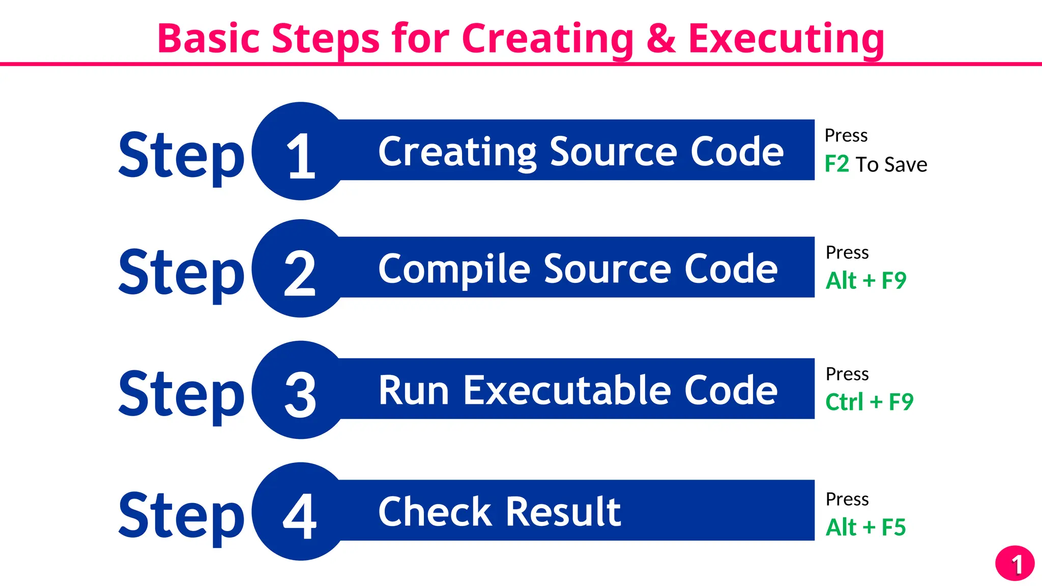 c-step-by-step-execution.pptaaaaaaaaaaaaaaaaaaaaaaaaaaaa | PPT