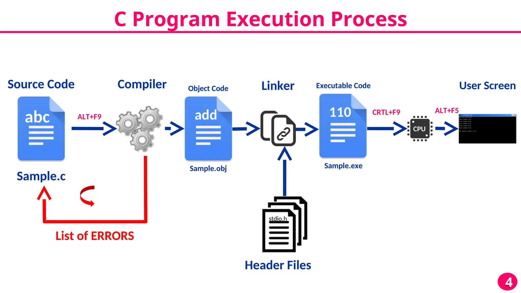 c-step-by-step-execution.pptaaaaaaaaaaaaaaaaaaaaaaaaaaaa | PPT
