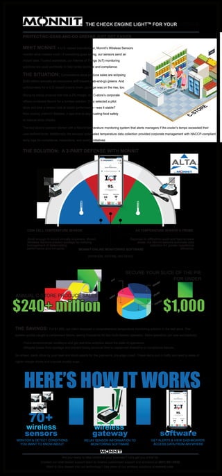 Convenience Stores & IoT | PDF