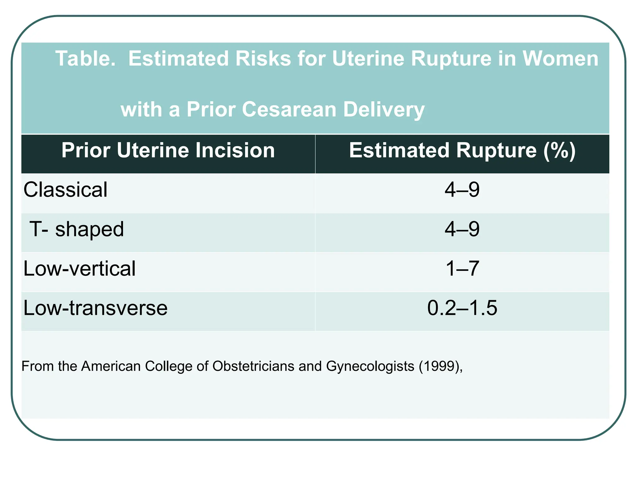 C-S & VBAC.ppt vaginal birth after cs zr | PPT