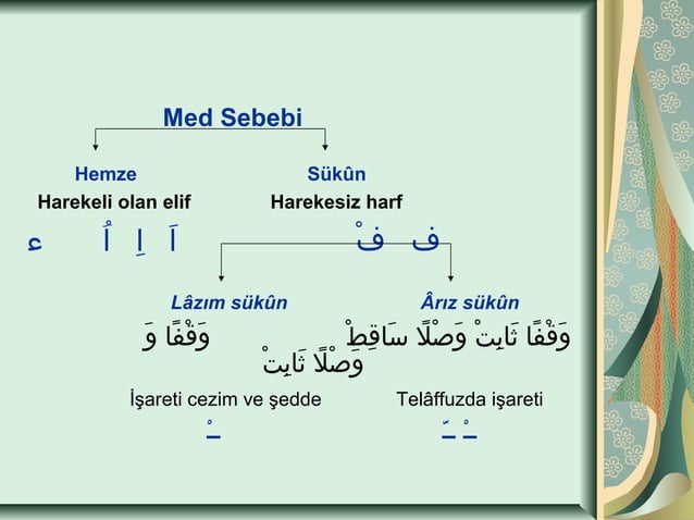 C tecvid - medler slayt | PPT