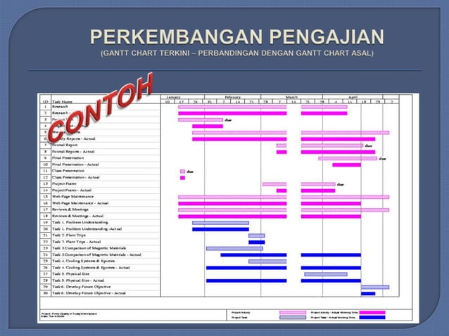 C - Template Pembentangan Progress.pptx