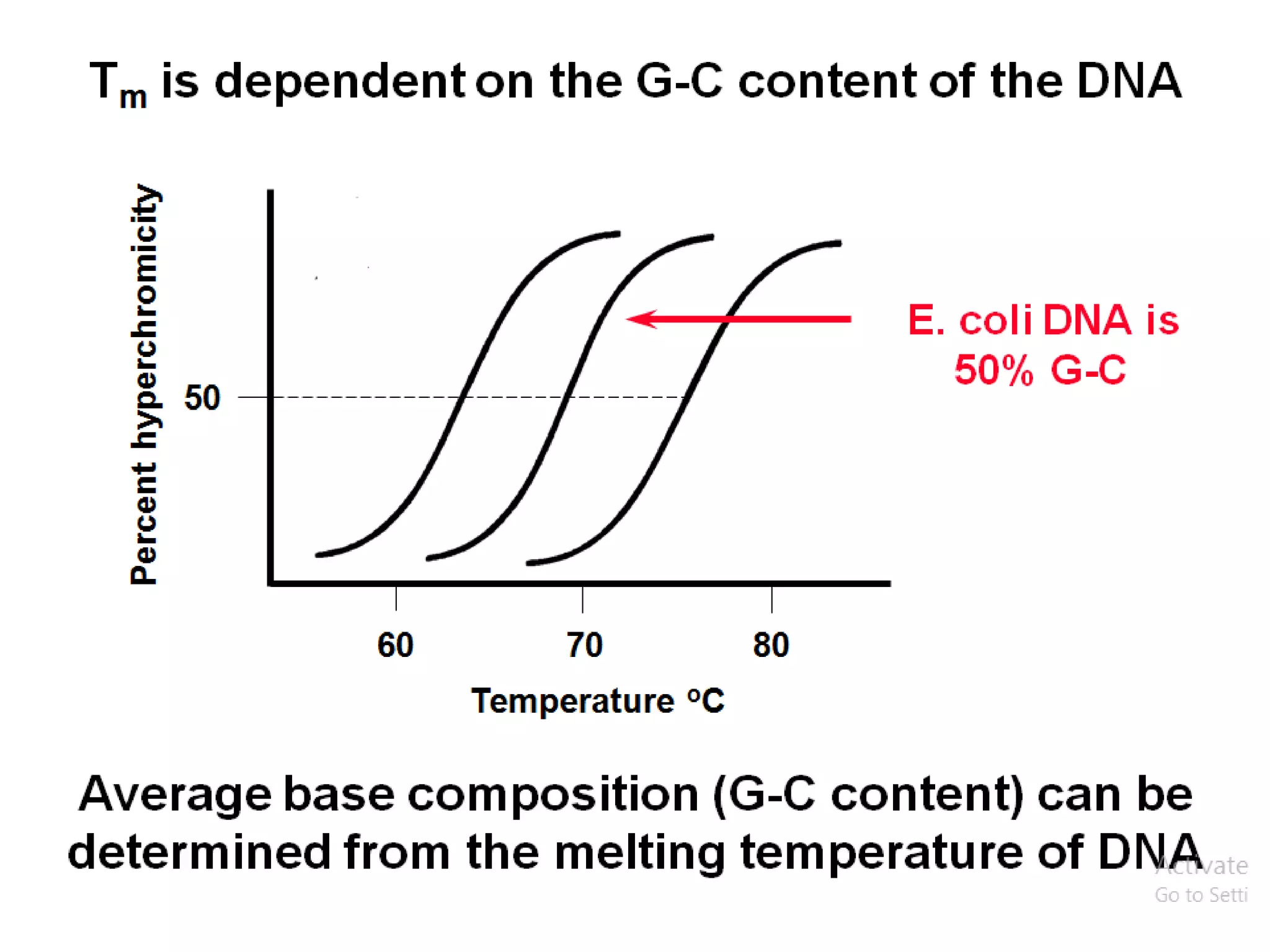C value paradox unit-ii | PPT