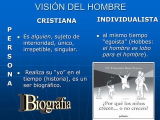 Clase Visión del hombre | PPTX