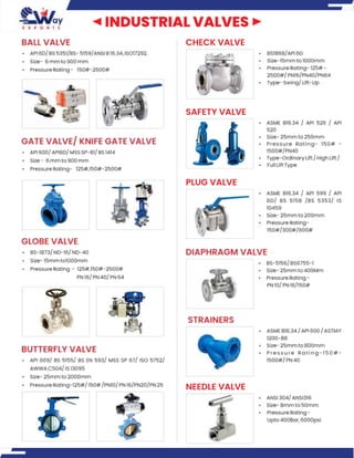 C-WAY ENGINEERING EXPORTS | PPTX
